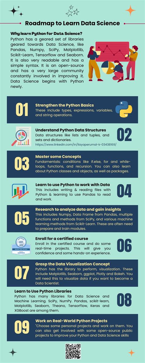 Datascience Machinelearning Statistics Mathematics Datavisualization Computerscience