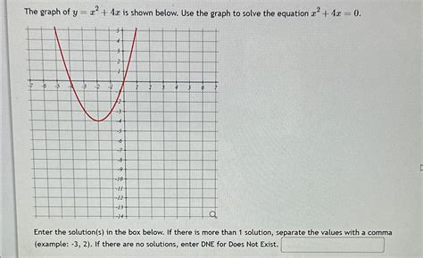 solved the graph of y x2 4x ﻿is shown below use the graph
