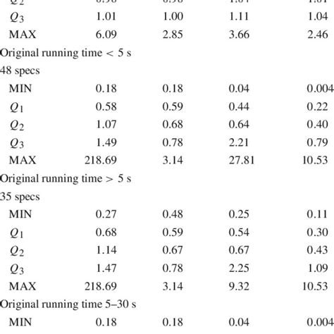 Controlled Predecessor Computation And Bdds Heuristics For Gr1 Download Scientific Diagram
