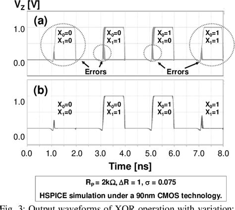 Figure 3 From Design Of A Process Variation Aware Nonvolatile Mtj Based Lookup Table Circuit