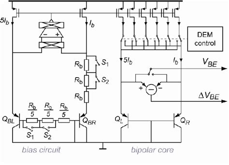 Figure 1 From A 40µw Cmos Temperature Sensor With An Inaccuracy Of ±0 4
