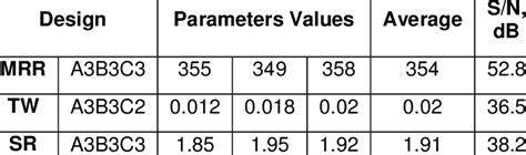 optimized parameters download table