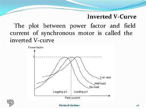 Chapter 10 Synchronous Motor Electrical Machines 1 Introduction