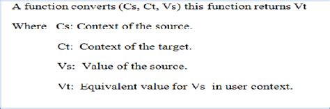 General Form Of The Conversion Functions[8] Download Scientific Diagram