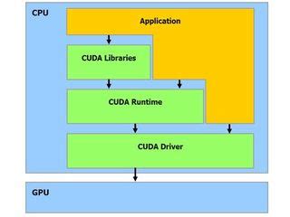 The CUDA APIs Nvidia S CUDA The End Of The CPU Tom S Hardware