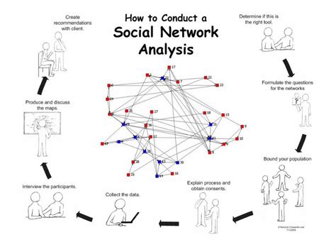 Pdf How To Do Social Network Analysis Dokumentips