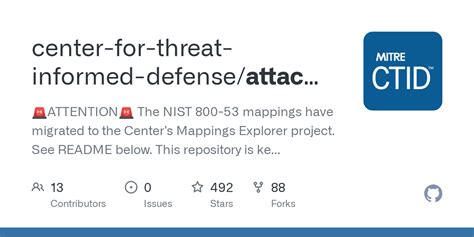 Attack Control Framework Mappingsframeworksattack101nist80053r5nist800 53 R5 Mappings