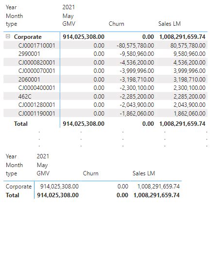 Solved How To Summarize Churn Microsoft Fabric Community