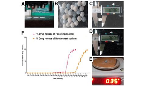 Evaluation Of Optimized Bilayer Tablet A Development Of Optimized Download Scientific Diagram