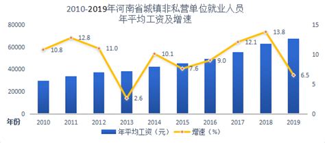 河南省公布：2019年社会平均工资、在岗职工平均工资