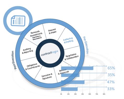 What Is Contract Lifecycle Management Software Key Features