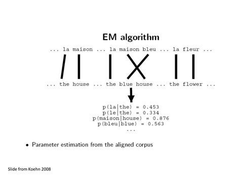 Ppt Statistical Machine Translation Part Ii Word Alignments And Em Powerpoint Presentation