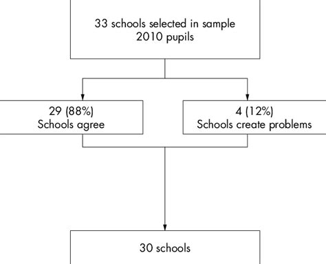 Survey Sampling Strategy Download Scientific Diagram