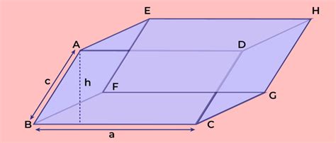 Parallelepiped Definition And Formulas Geeksforgeeks
