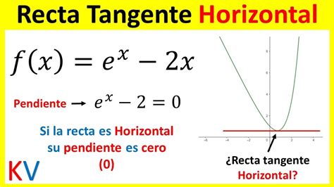 Como Encontrar Los Puntos De Una Recta Tangente Horizontal 𝑒𝑥−2𝑥