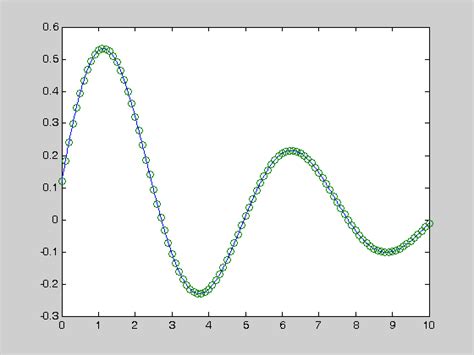 穷举法求最小生成树matlab数学建模【作业题 解析（数据处理方法、规划模型、图与网络模型）】 Csdn博客