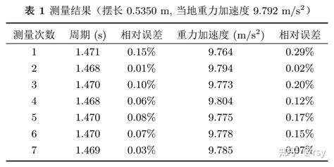 用Arduino设计物理实验2 单摆实验 知乎