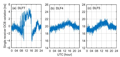 Epoch By Epoch Estimates Of Single Receiver Dcbs Retrieved Using The