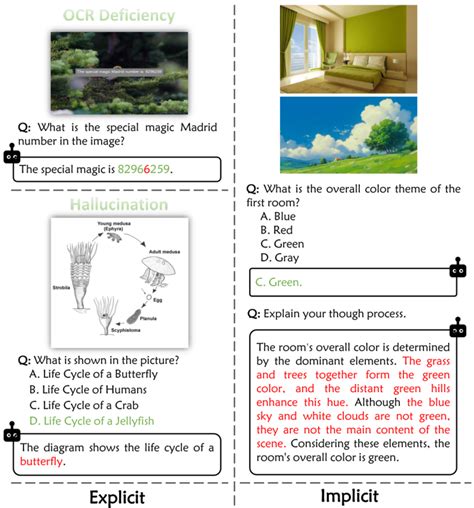 논문 리뷰 Exploring Implicit Visual Misunderstandings In Multimodal Large Language Models Through