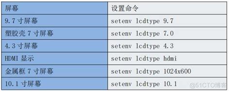 Imx6ull Android移植 Imx6ull可以跑安卓吗mob64ca13f53d41的技术博客51cto博客