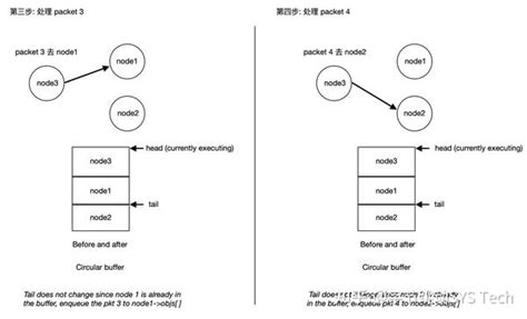 Dpdk Graph Pipeline