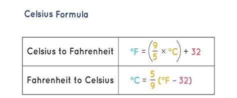 Celsius To Fahrenheit Temperature Conversion Online Formula