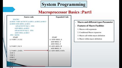 Macroprocessor Basics Part1 Youtube