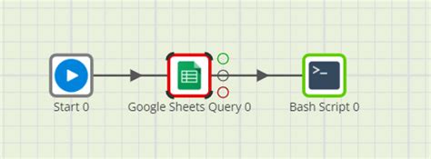 Diagnosing Issues In Matillion Etl Using Component Level Logging