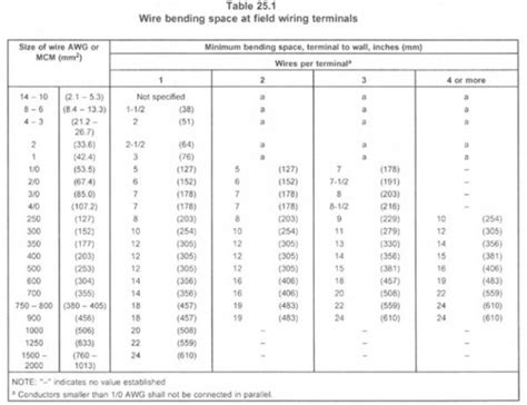 Motor Starter Size Chart