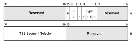 Create Your Own Rtos In 1 Hour Part 2 Eejournal