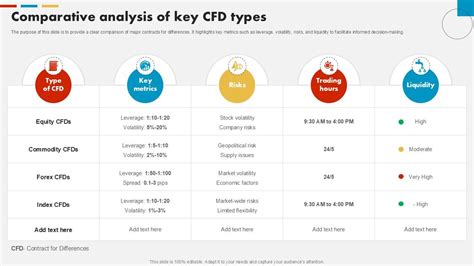 Comparative Analysis Of Key Cfd Types Ppt Sample Ppt Example