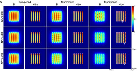 Figure 10 From Optimizing Microlens Arrays For Incoherent Hilo