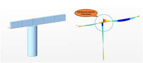 importance of p m interaction curve in column design