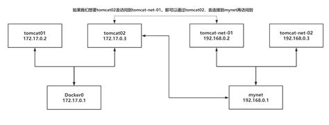 ⚡️狂神docker学习笔记txtv Csdn博客 ⚡️狂神docker学习笔记txtv Csdn博客