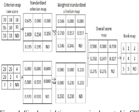 Figure 1 From Integrating Multiple Criteria Evaluation And Gis In