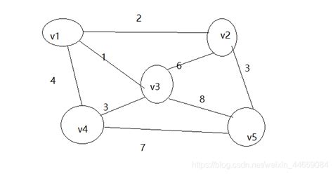 Python Networkx Module Find Dijkstra Shortest Path Programmer Sought