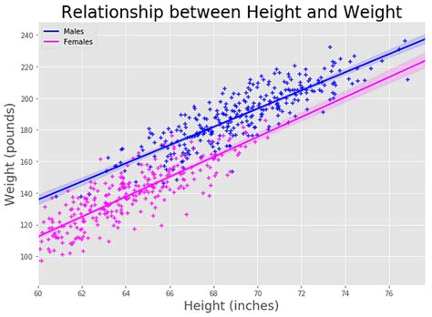 Simple And Multiple Linear Regression With Python By Amanda Iglesias