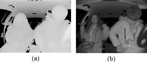 Figure 1 From Integrated In Vehicle Monitoring System Using 3d Human Pose Estimation And Seat