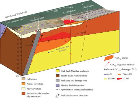 Conceptual Model Adapted From Figure 5 A Of Interpreted Subsurface Download Scientific Diagram
