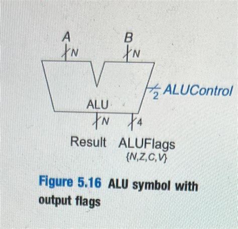 Solved Exercise 515 Build An Unsigned Comparison Unit That
