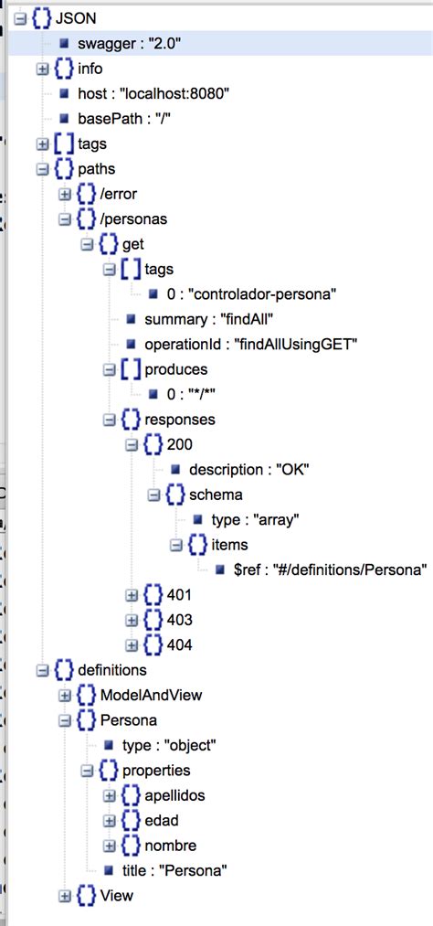 Swagger Documentando Nuestro Api Rest Arquitectura Java