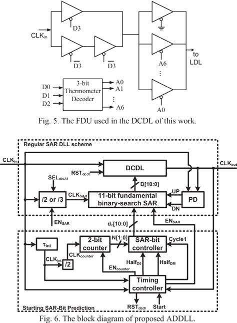 Figure 5 From A Fast Locking Wide Range All Digital Delay Locked Loop With A Starting Sar Bit