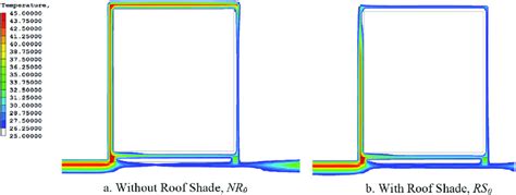 Temperature Distribution On The Wall Of Reefer Container Download Scientific Diagram