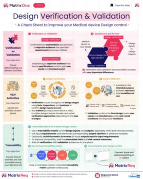 Design Verification And Validation