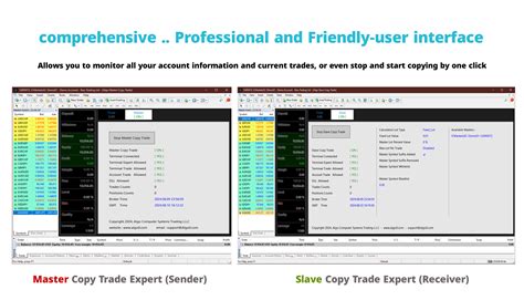 Algo Copy Trade System Mt4mt5 Copying Across Any Broker