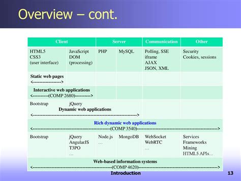 Web Technologies Computing Science Thompson Rivers University Ppt
