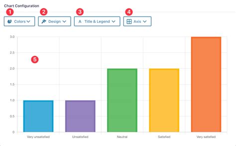 How To Create Graphs In Gravity Forms Using Your Form Data GravityKit