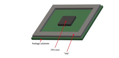 Cpu Substrate The Core Of Processor Technology