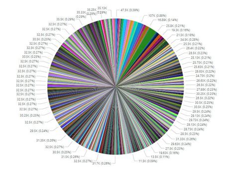 Ahmed Oyelowo On Linkedin Excel Data Visualization 121 Comments