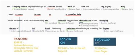 Perform Medical Transcription Analysis In Real Time With Aws Ai Services And Twilio Media